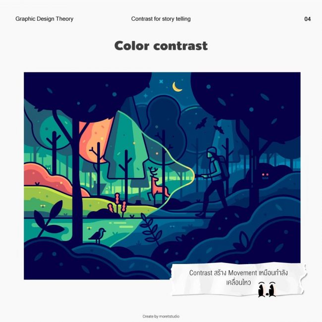 Graphic Design Theory: Contrast - Morestudio