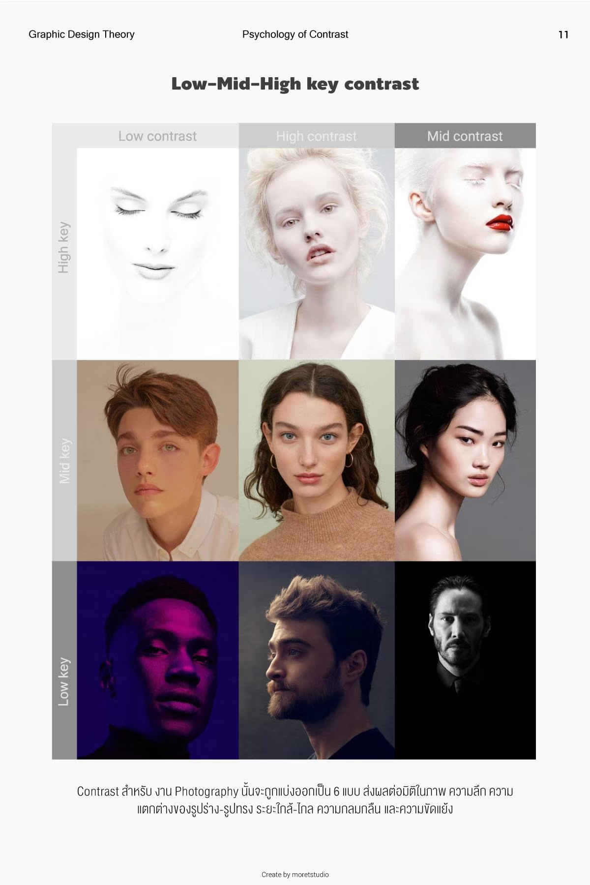 Graphic Design Theory: Contrast - Morestudio