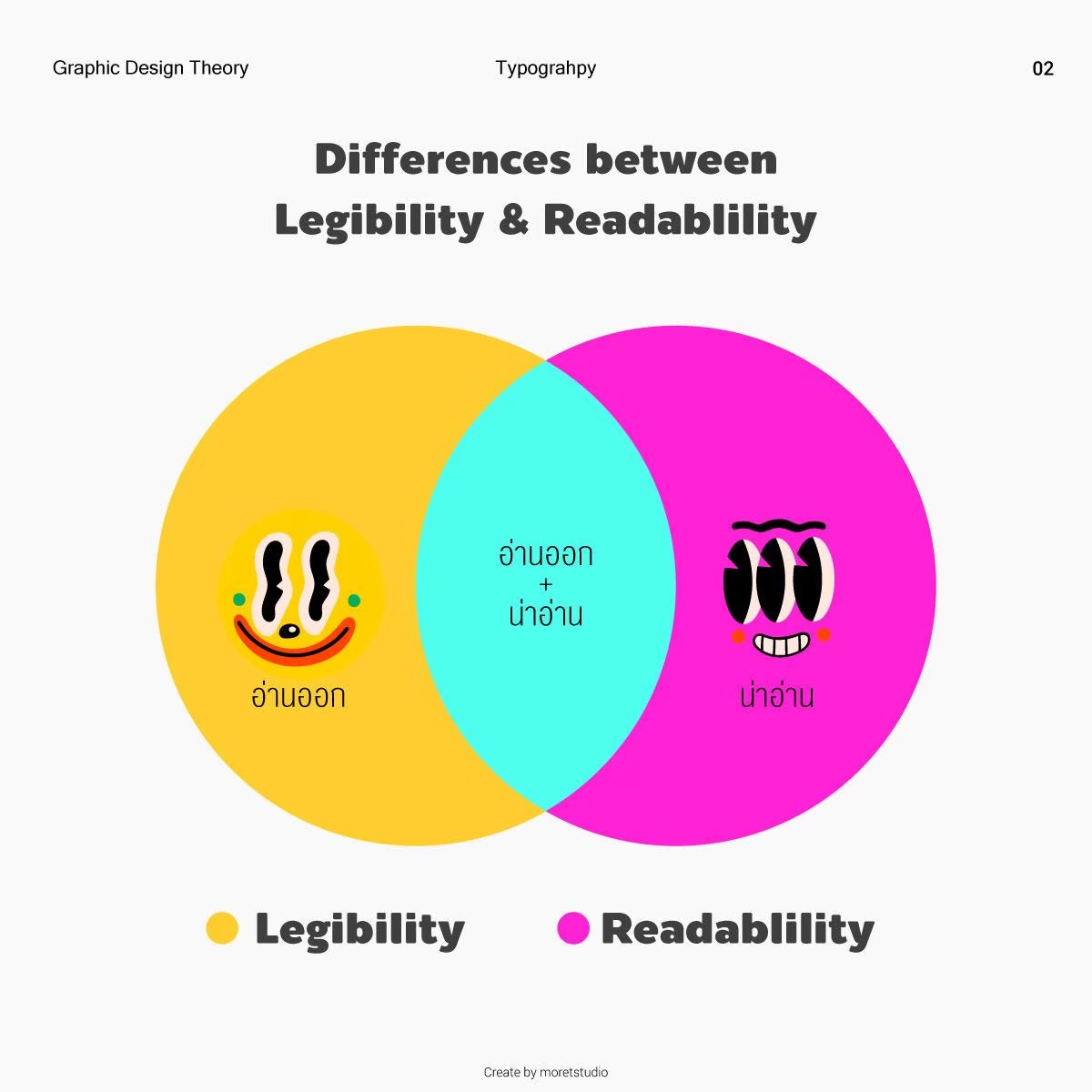 Graphic Design Theory: Typography - Morestudio